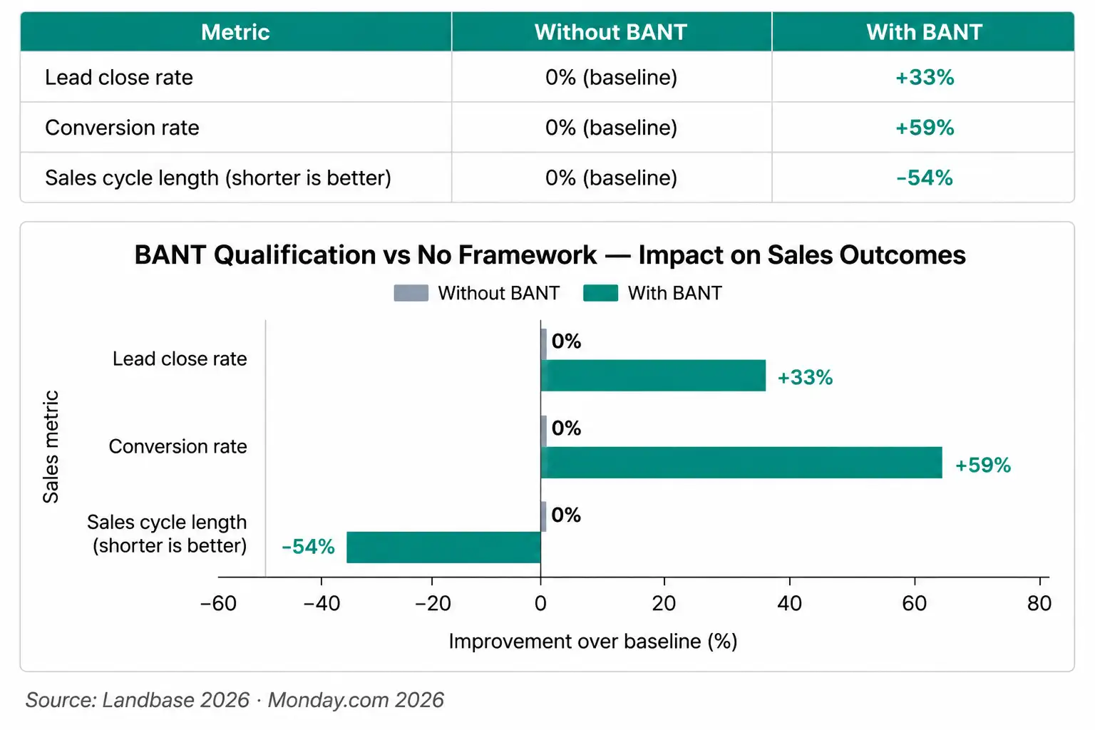How AI Automates BANT Lead Qualification on WhatsApp (2026 Guide ...